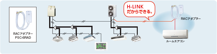 H-LINK：日立グローバルライフソリューションズ株式会社