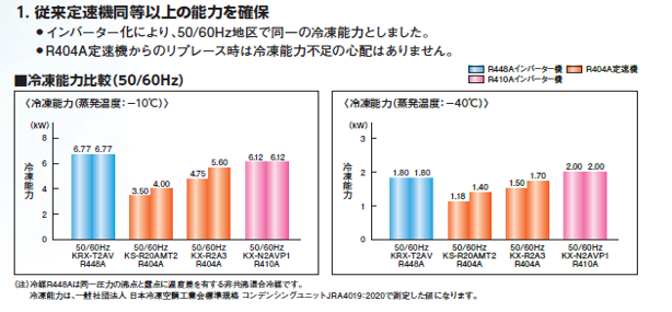 R448A小型冷凍機の特長：日立グローバルライフソリューションズ株式会社